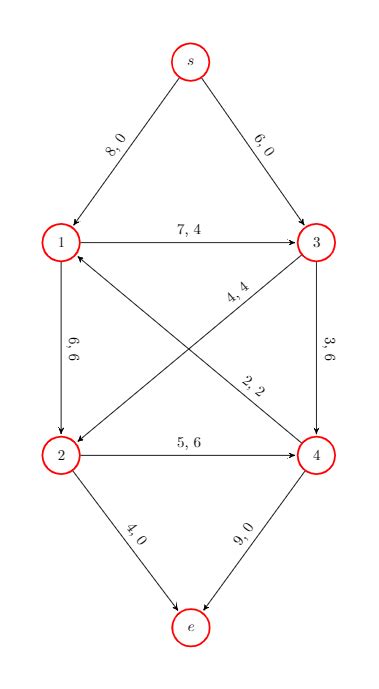 [tex latex] the use of below above right left of node in tikz math solves everything