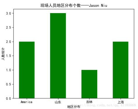 py之matplotlib：matplotlib绘图自定义函数总结 阿里云开发者社区