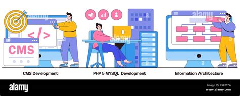 cms php and mysql development information architecture concept with people characters