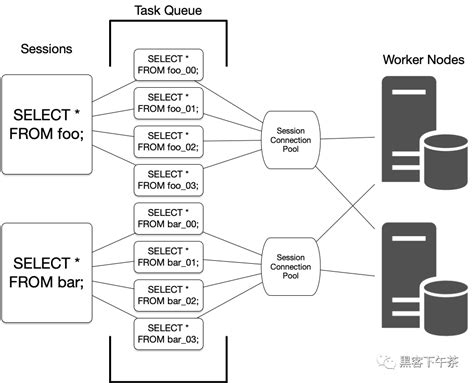 分布式 postgresql之citus 架构 墨天轮