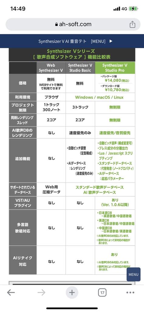 けんの on Twitter ほーんよく分からなかったけど無料でも使えるんだねよく分かんないけどプロにした方いい感がぷんぷんするけど