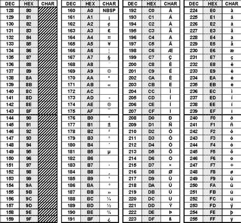 ascii tabelle alle ascii codes im uberblick ascii images