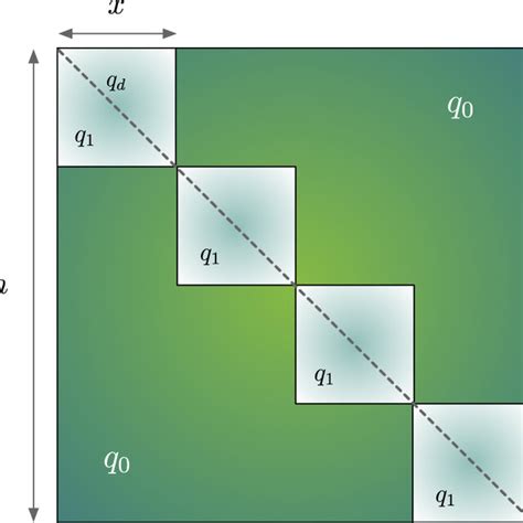 pictorial representation of a 1rsb scheme for the overlap matrix qab download scientific