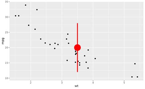 Create An Annotation Layer Annotate Ggplot2