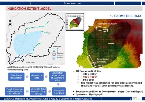 flood inundation modelling and flood risk analysis cept winter exhibition 2020