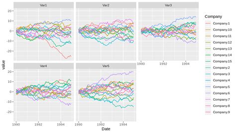 R Plotting Multiple Graphs From A List Stack Overflow