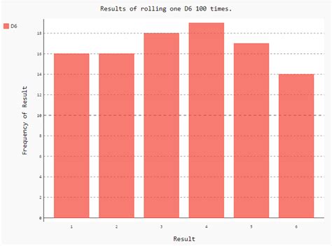 data visualization python histogram using pyplot inte