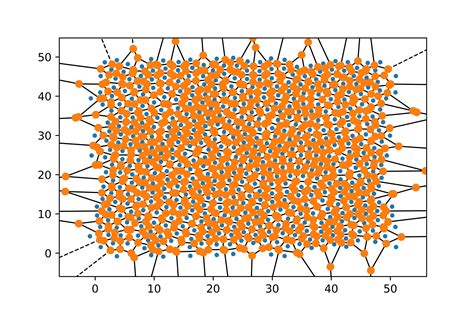 Python Creating Voronoi Polygons Diagram That Are Limited To A