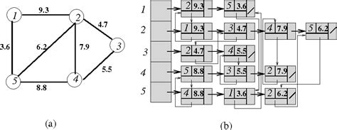 figure 1 from a simple linear time algorithm for computing sparse spanners in weighted graphs