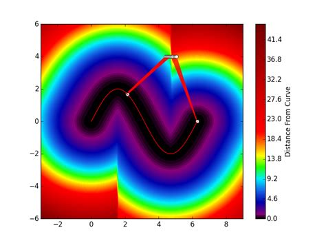 python find global minimum using scipy optimize minimize stack overflow