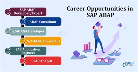 career and scope of sap abap dataflair