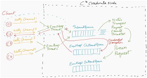 Apache Cassandra Apache Cassandra Documentation