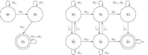 finite state automata aϕ left and aϕ [ ] right download scientific diagram