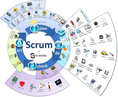 Agile Project Scrum Visio Diagram Agile Scrum Process Workfl