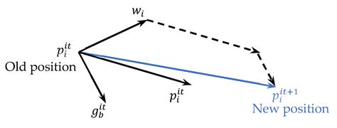 mathematics free full text a continuous multistage load shedding algorithm for industrial