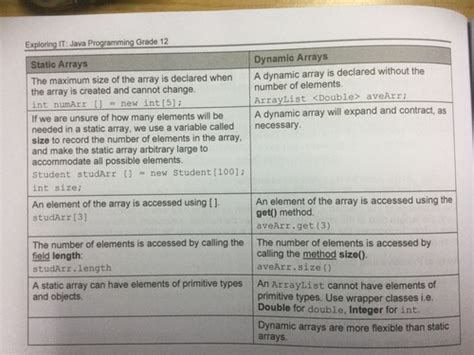 Matric Theory Java Flashcards Quizlet