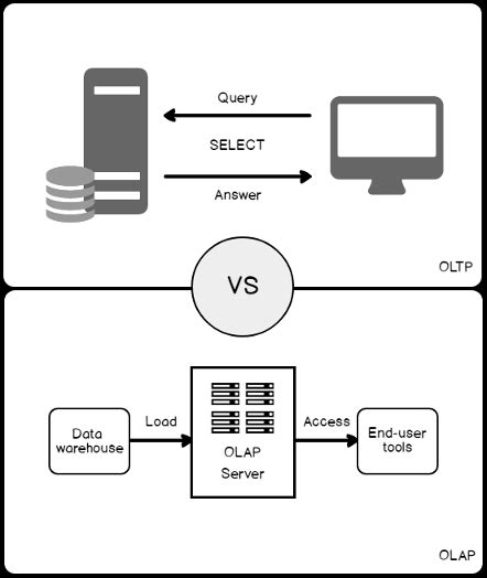 sql server index design basics and guidelines