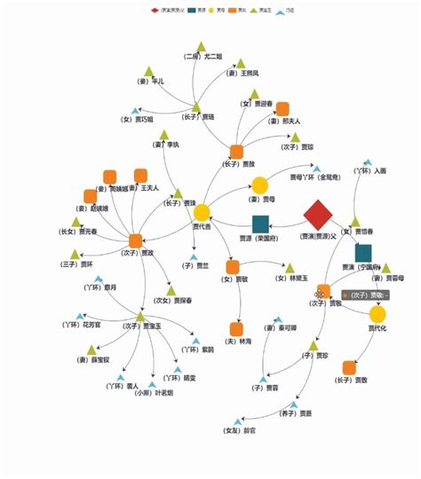 用echarts js等前端框架综合完成了一个非常炫酷的数据分析图表