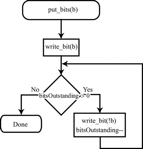 context adaptive binary arithmetic coding part 2 elecard video compression guru