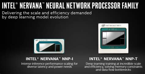 Nervana Neural Network Processors Intel Mouser