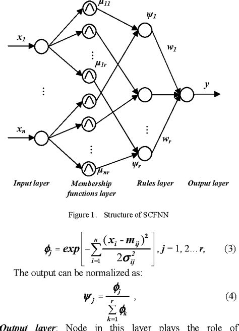figure 1 from implement tsk model using a self constructing fuzzy neural network semantic scholar