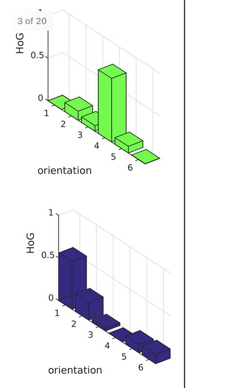 Tikz 3dplot 3D Histogram Bar Chart TeX LaTeX Stack Exchange