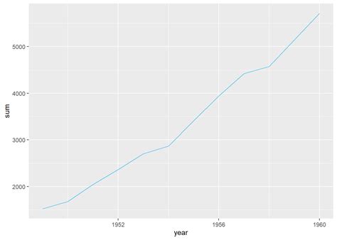 Data Visualization With Ggplot R Software Handbook