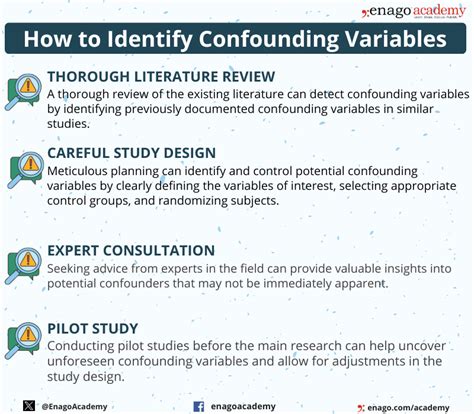 Confounding Variables Definition Examples Controls