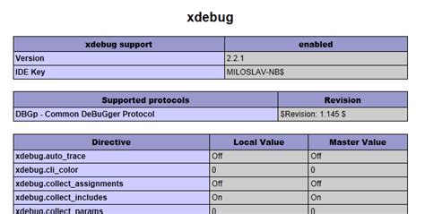 Troubleshooting Php Tools For Visual Studio Documentation