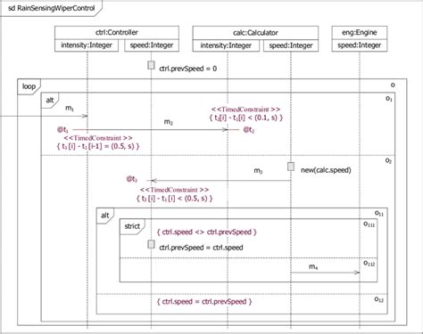 1 rain sensor wiper controller system rwc as a uml marte sequence download scientific