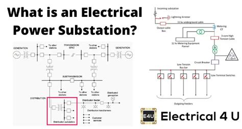 Electrical Substation Layout