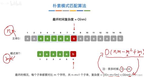 数据结构 字符串的模式匹配 csdn博客