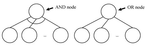 mathematics free full text method for developing combinatorial generation algorithms based
