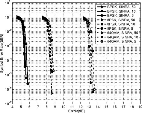 figure 4 from joint detection decoding of majority logic decodable nonbinary ldpc coded