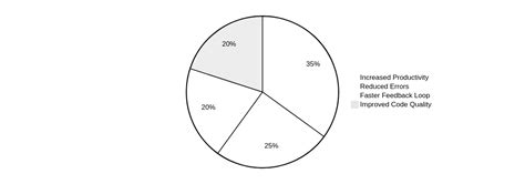 best practices for measuring the impact of automated unit testing machinet s blog