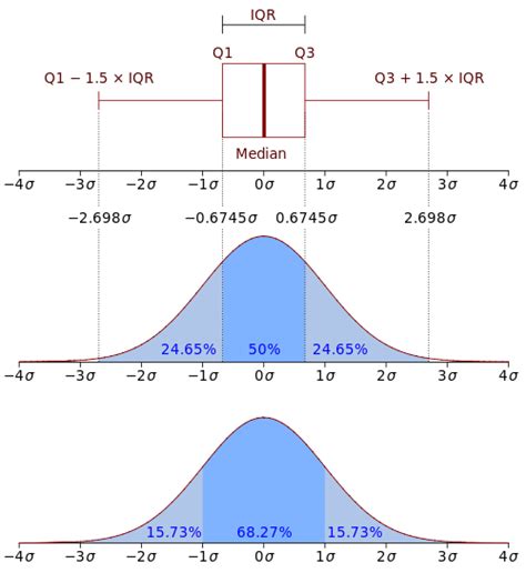 interquartile range wikipedia