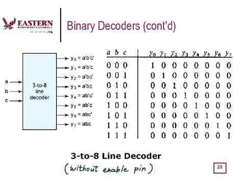 digital design combinational logic blocks credits slides adapted