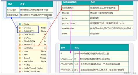并发编程——abstractqueuedsynchronizer原理 abstractqueuedsynchronizer 底层原理 csdn博客