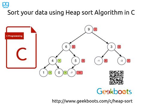 heap sort is a sorting algorithm that works by first organizing the data to be sorted into a
