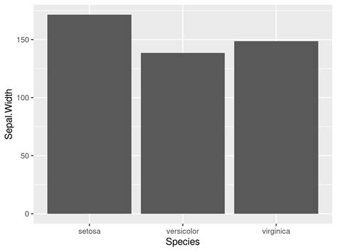 position geom text labels in grouped ggplot2 barplot in r example pdmrea