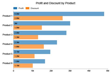 Cluster Bar Chart Example Of Clustered Bar Chart