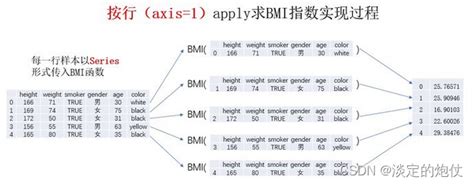 pandas中 map apply的用法和进度条设置 pandas apply 进度条 csdn博客