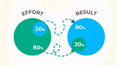 Como Criar Um Gr Fico De Pareto No Excel