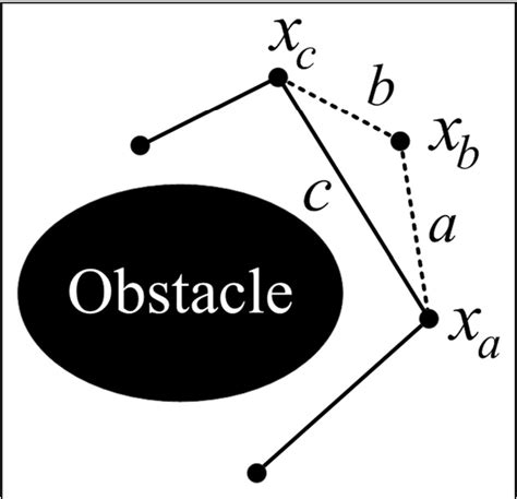 path planning of a 5 dof robotic arm based on birrt apf algorithm considering obstacle avoidance