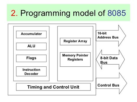 assembly language programming of 8085