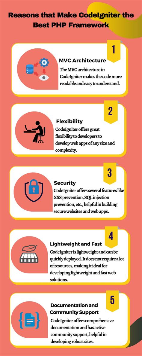7 Reasons Why CodeIgniter Is The Best PHP Framework HTMLPanda
