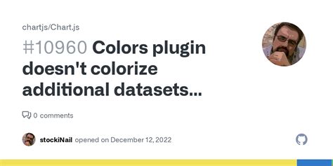 Colors Plugin Doesn T Colorize Additional Datasets Added At Runtime