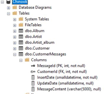 Varchar SQL Data Types For SQL Server Oracle And PostgreSQL