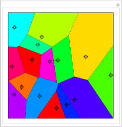 Plotting Drawing A Voronoi Plot With Different Colours Of The