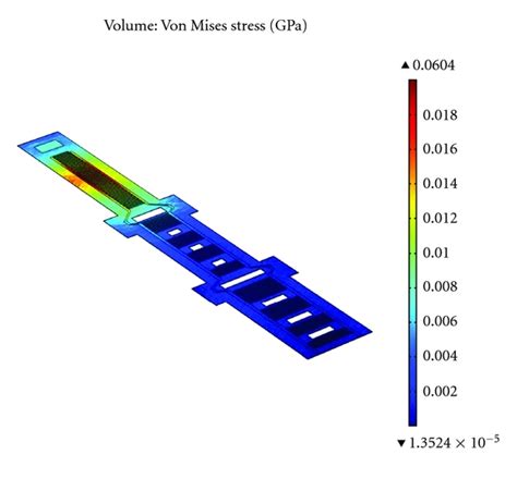 simulation images based on the finite element method fem comsol download scientific diagram